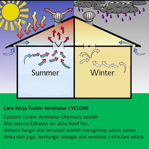 Jual Turbin Ventilator Cyclone Sirkulasi Udara Ruangan 18 24 30 36 42 ...