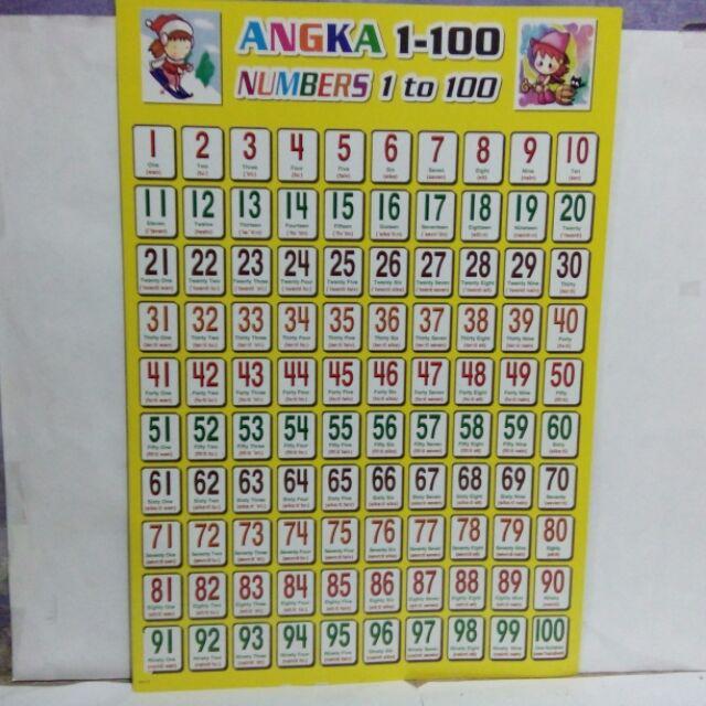 Jual Poster edukasi anak, poster abc, poster angka, tempelan dinding ...