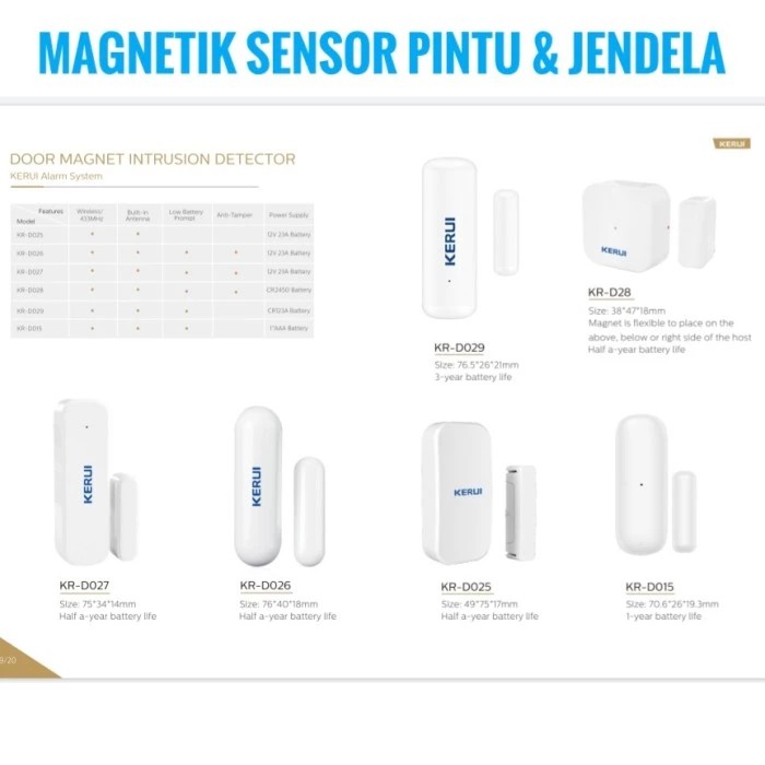 Jual Magnet Sensor KERUI D029 Alarm Pintu Jendela Alarm system | Shopee ...