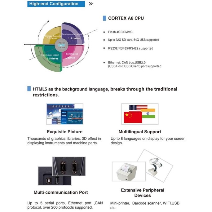 Jual Hmi Wecon Pi8102H-R 10,2 Inch Support Iiot Remote Access & Control ...