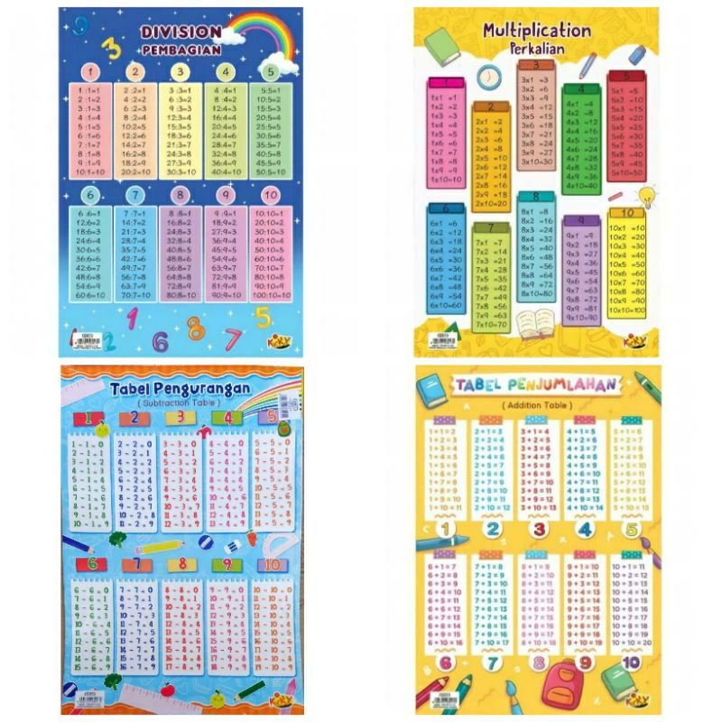 Jual PAKET POSTER EDUKASI ANAK KIKY TABEL PERHITUNGAN PENJUMALAHAN ...