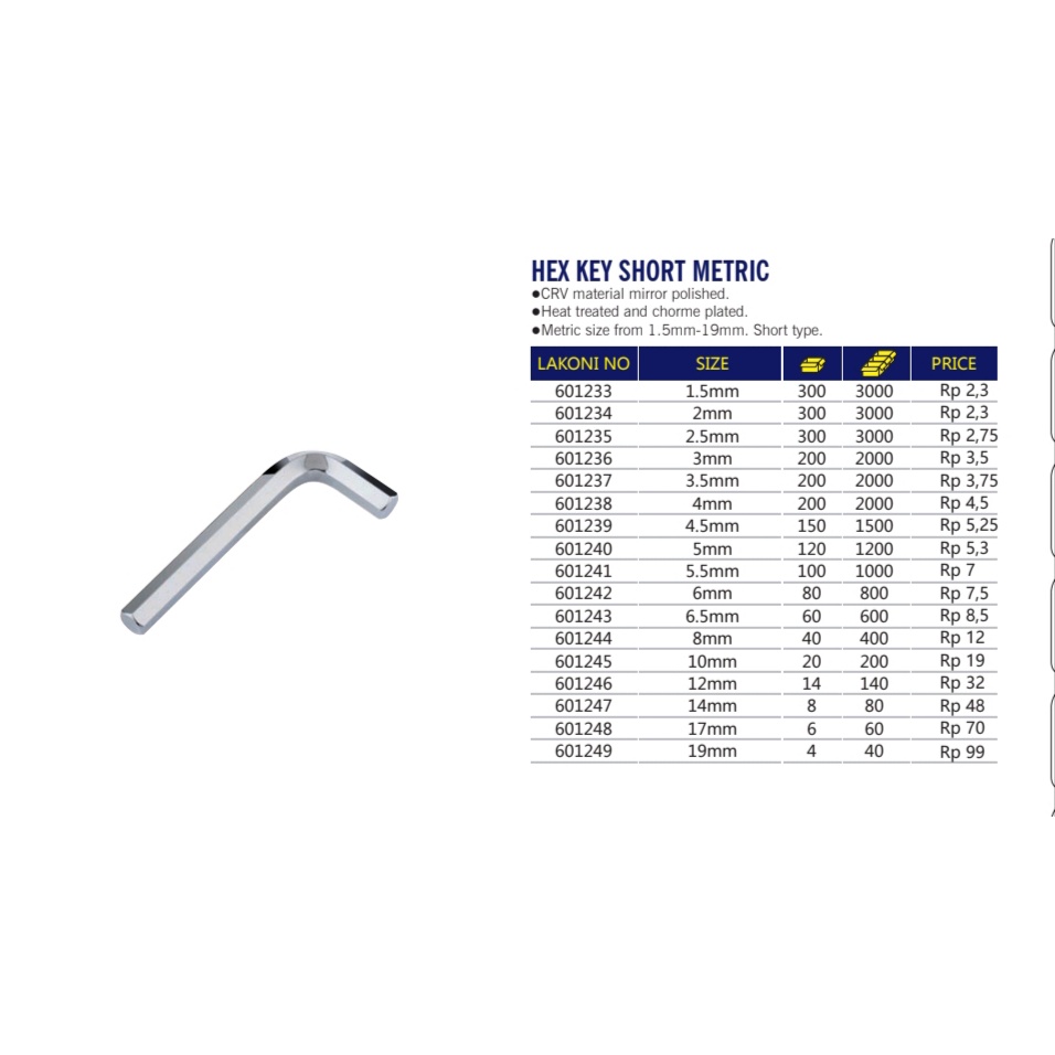 Jual KUNCI L HEX KEY SHORT METRIC LAKONI PRO ( PENDEK ) | Shopee Indonesia
