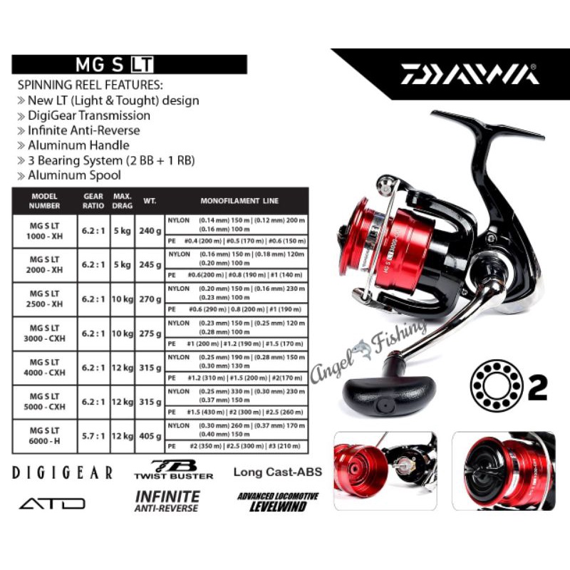 Jual Rell Daiwa terbaru MG-S LT 2021 (Light & Tought) | Shopee Indonesia