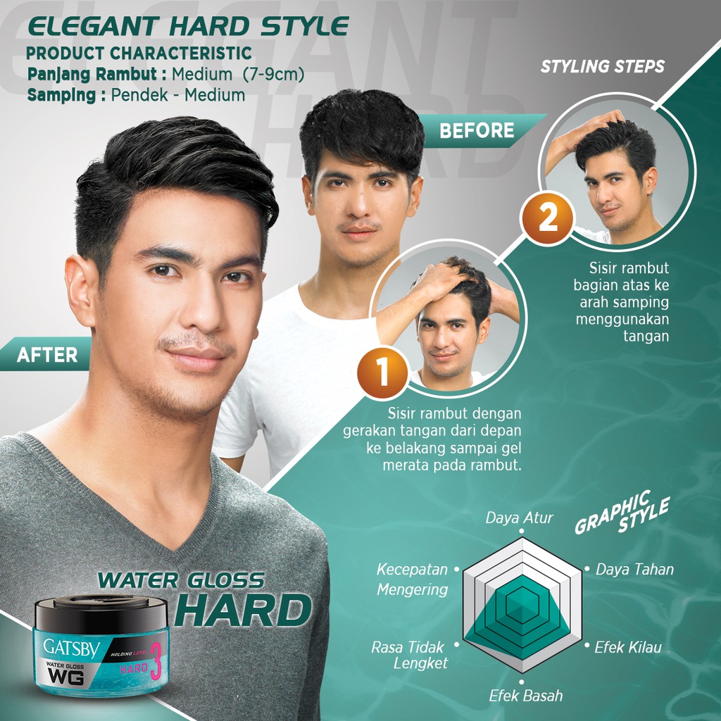 Jual GATSBY WATER GLOSS GEL RAMBUT WG( 75gram) | Shopee Indonesia