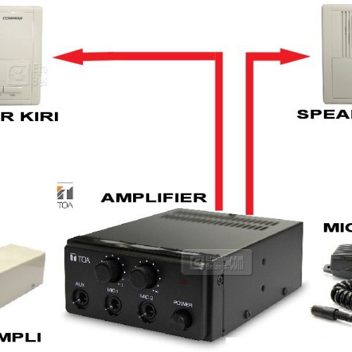 Jual PA AMPLIFIER SISTEM MULTI FUNGSI: AMPLI + SPEAKER + MIKROPON ...