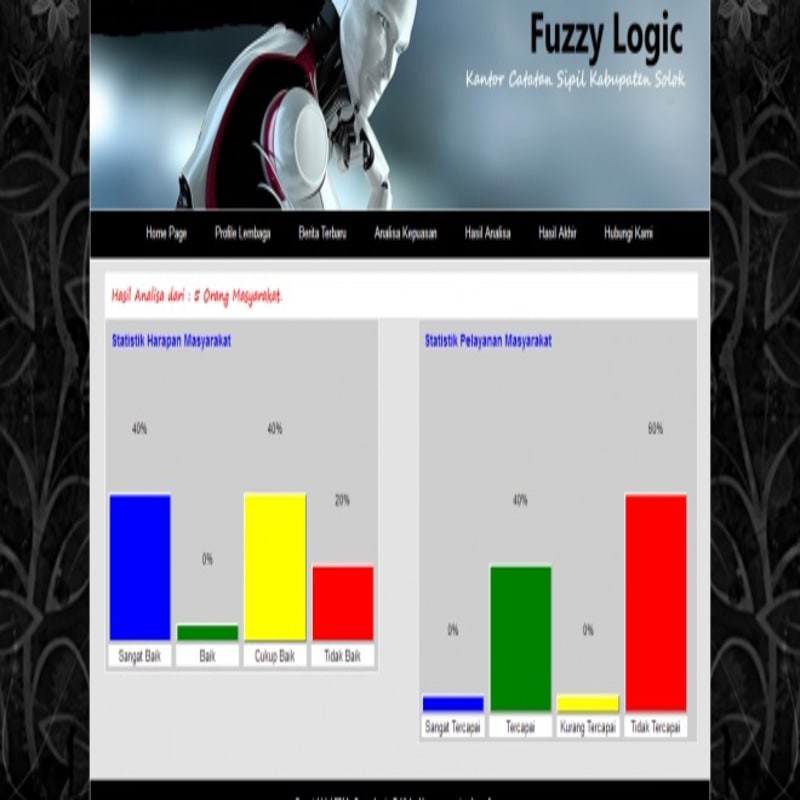Jual Source Code Aplikasi Fuzzy Logic dengan PHP dan MySQL | Shopee Indonesia