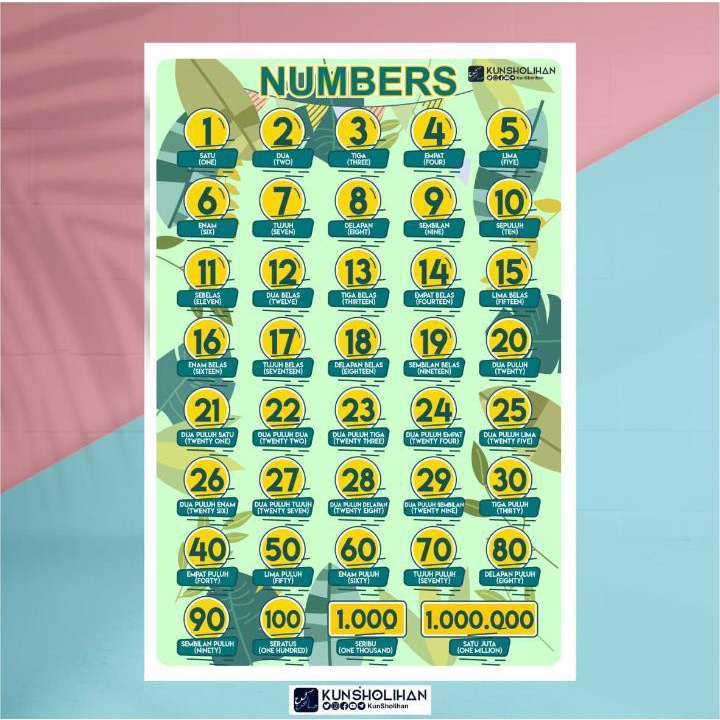 Jual Poster Angka Inggris Numbers English Penerbit Kun Sholihan ...