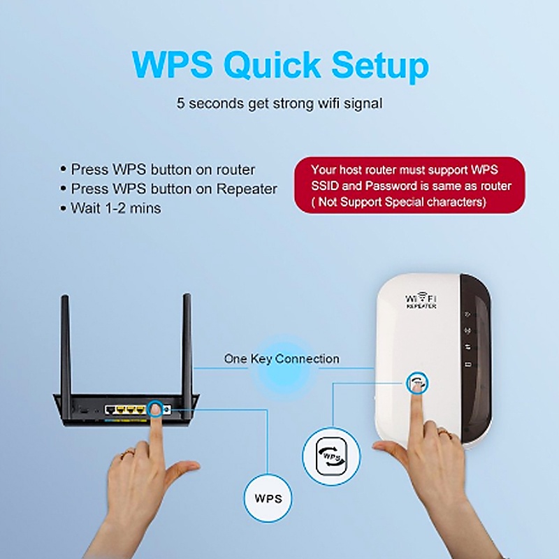 Jual 24 Hours Delivery WiFi Repeater Penguat Sinyal Wifi 300Mbps ...
