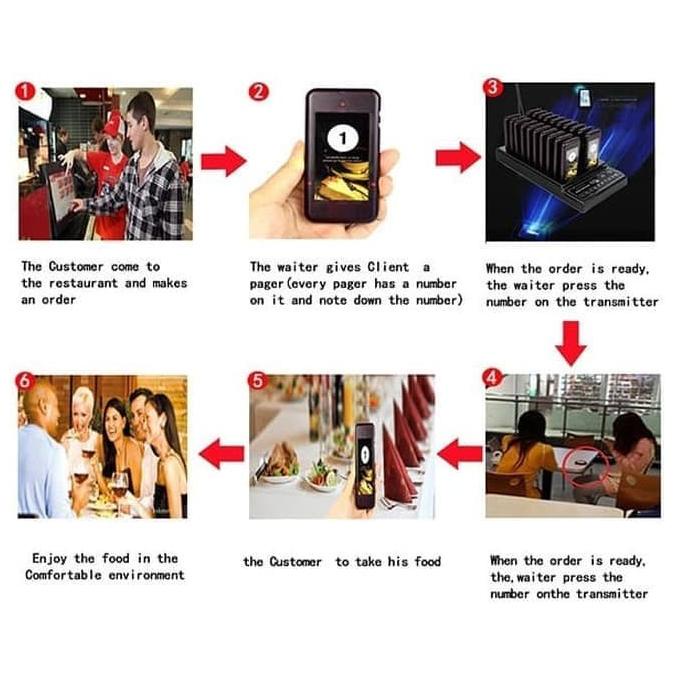 Jual Mesin Panggil Antrian Restoran Cafe, 20 Pager Vibrate Promick Cps ...