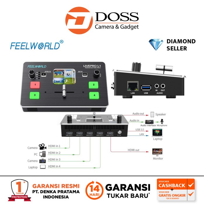 Jual FEELWORLD LIVEPRO L1 MULTI FORMAT VIDEO MIXER / LIVE PRO L1 ...
