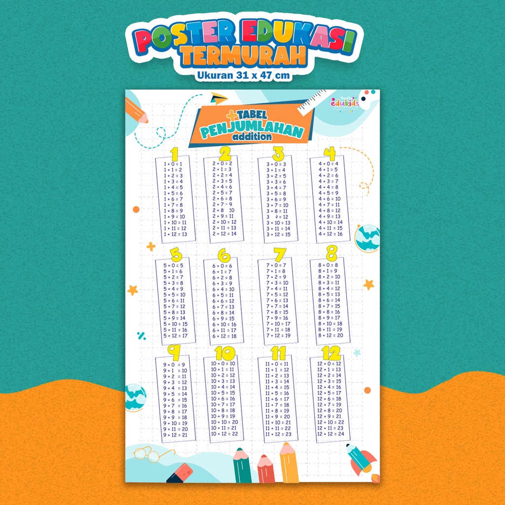 Jual Poster dinding mainan edukasi anak aestetic a3 | Shopee Indonesia