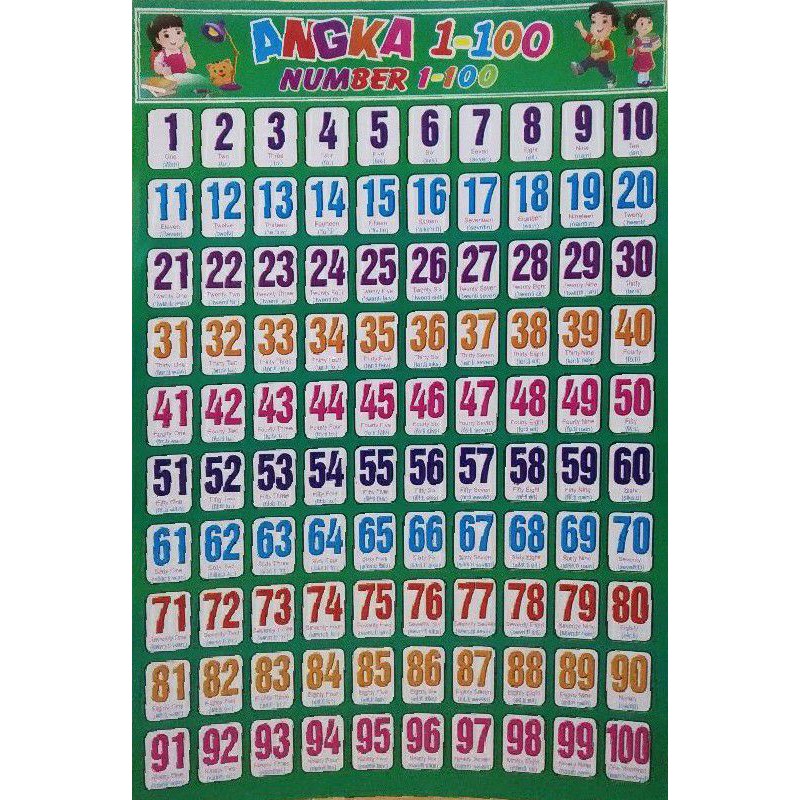 Jual POSTER EDUKASI ANAK MENGENAL ANGKA ANGKA DASAR | Shopee Indonesia