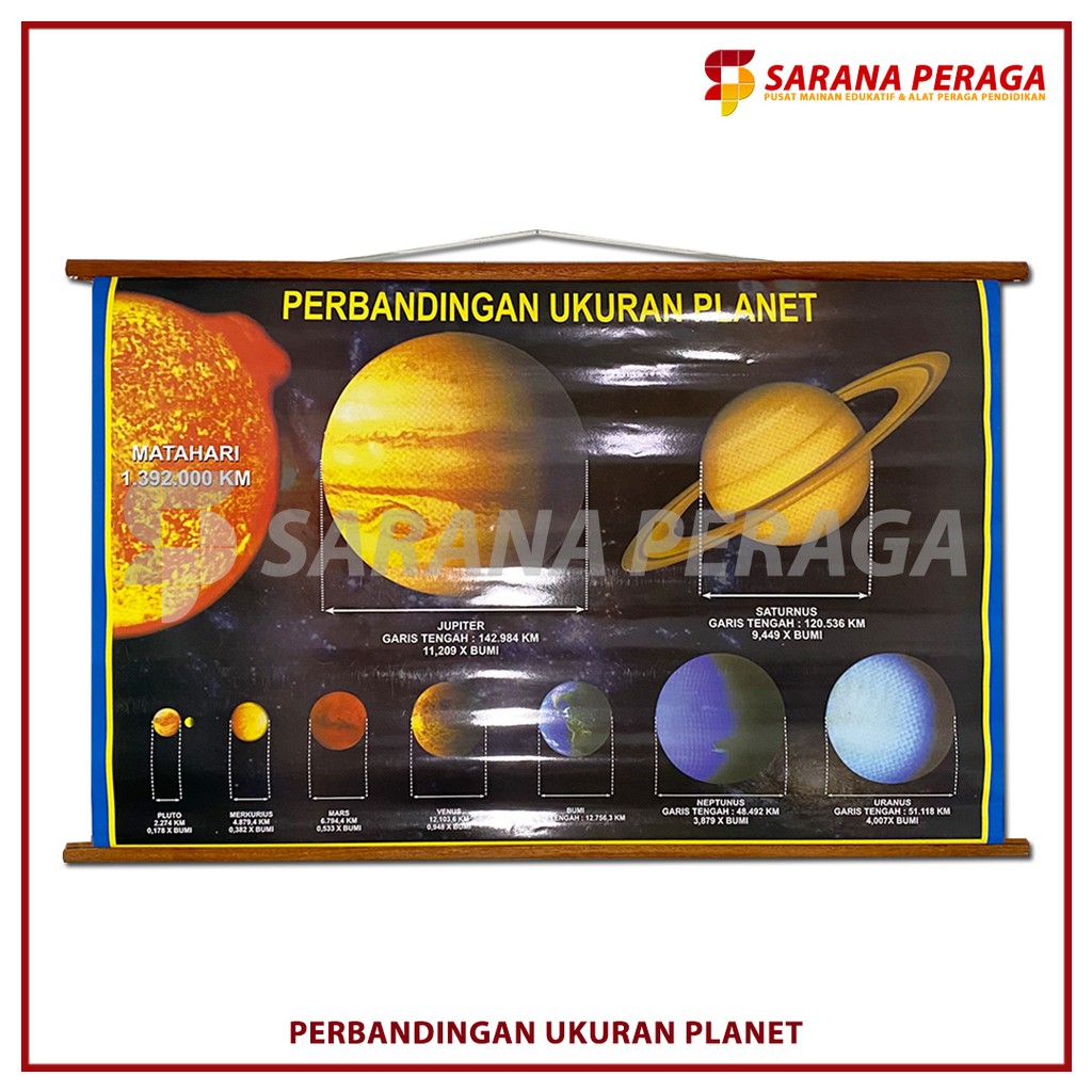Jual SaranaPeraga - Carta Poster Gambar Perbandingan Ukuran Planet ...