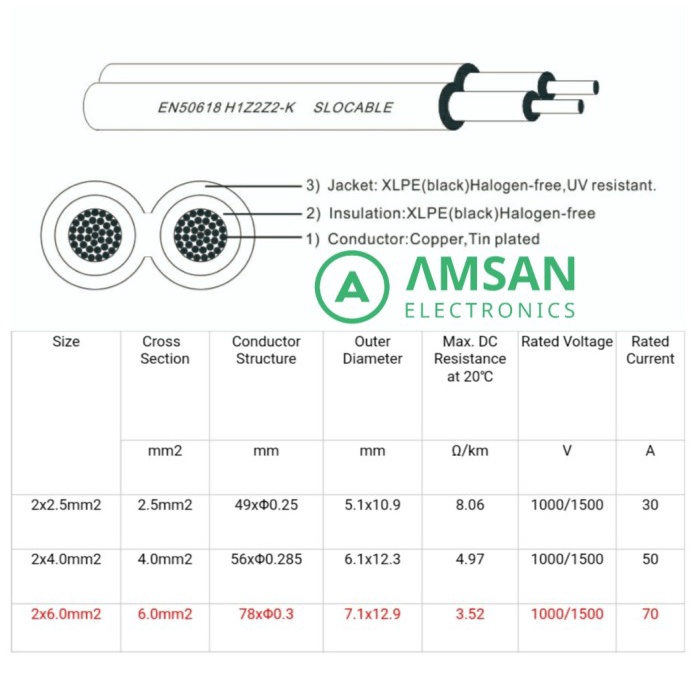 Jual PV1-F 2x 6mm 2x6mm Slocable 1500VDC 70A PV Cable Kabel Panel Surya ...
