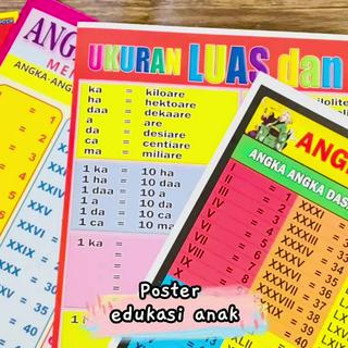 Jual Poster Edukasi Anak / Gambar Edukasi Anak / Poster Belajar Anak ...
