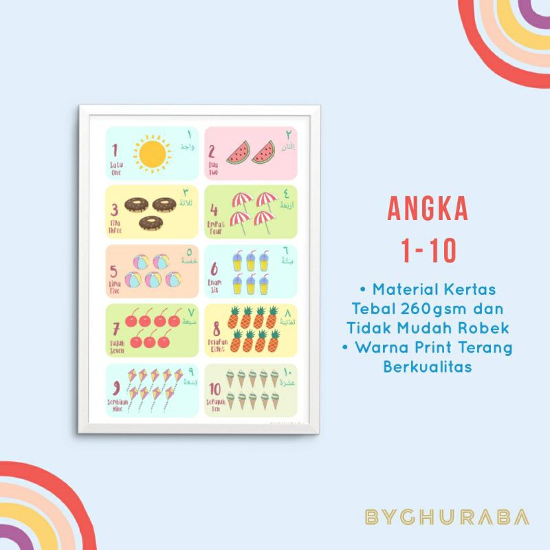Jual Poster Angka 1-10 dalam Tiga Bahasa | Shopee Indonesia