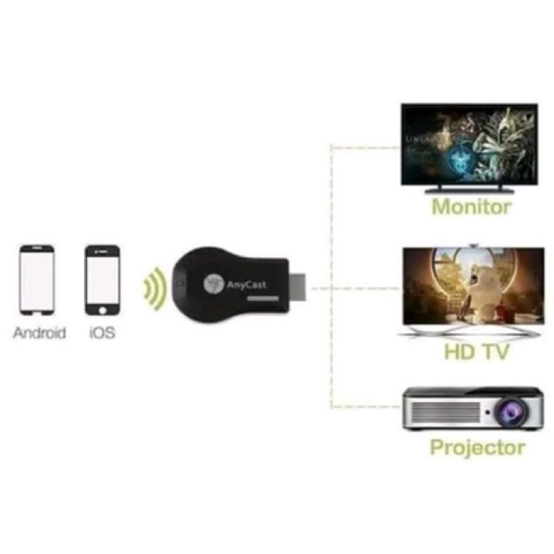 Jual Anycast plus any cast screen miroring | Shopee Indonesia