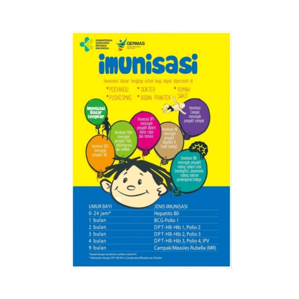Jual Poster Kesehatan, Poster Imunisasi Dasar Lengkap kode 81 | Shopee ...