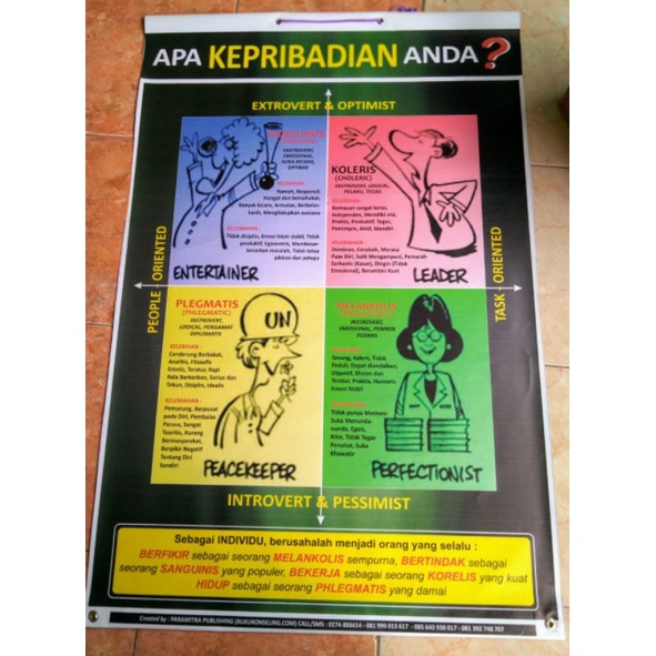 Jual Banner / poster apa kepribadian anda? bimbingan konseling (BK ...