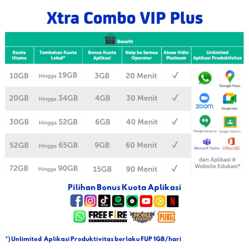 Jual Kuota XL Xtra Combo Plus | Xtra Combo VIP | Xtra Combo Youtube ...