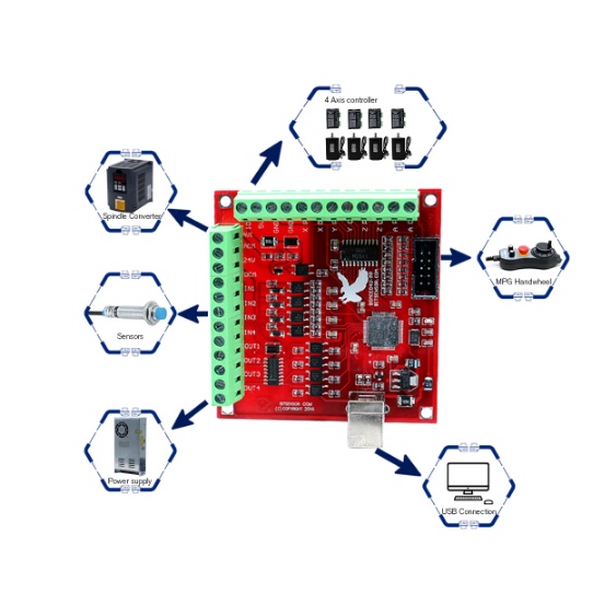 Jual MACH3 USB CNC Controller Interface Breakout Board 4 Axis 100Khz | Shopee Indonesia