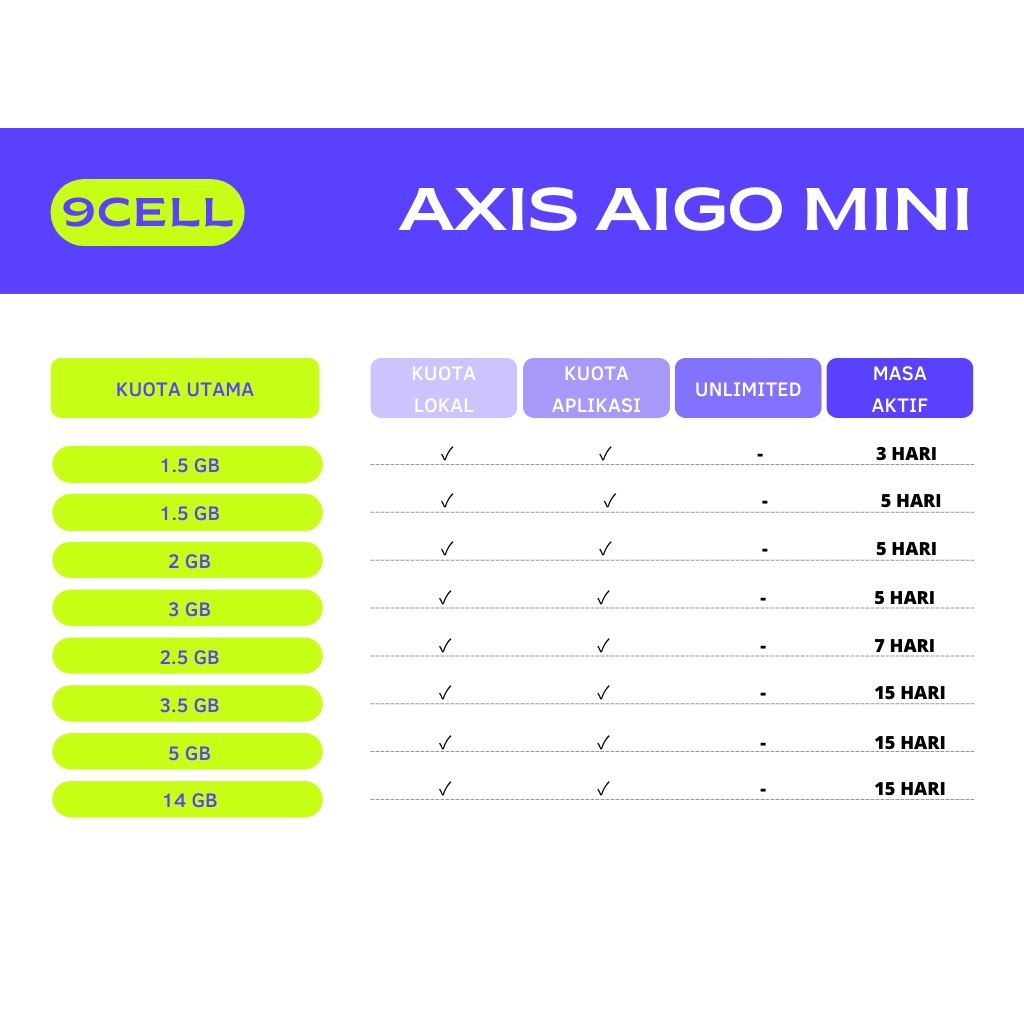 Jual PAKET DATA AXIS AIGO MINI BRONET | Shopee Indonesia
