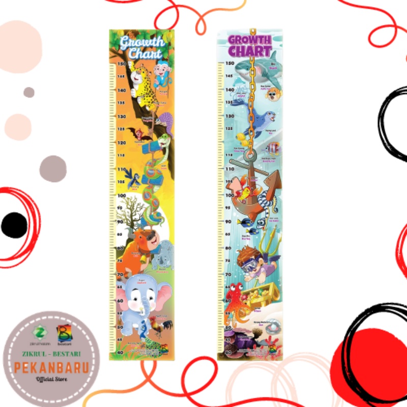 Jual Alat Peraga Edukatif - Pengukur Tinggi Tubuh Anak - Growth Chart ...