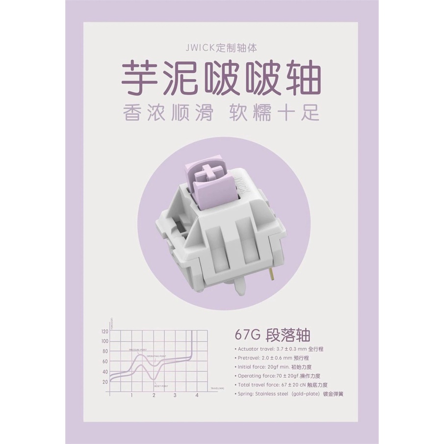 Jual JWICK/ JWK Taro Boba Switch - Tactile 67g 5pins Switches | Shopee ...