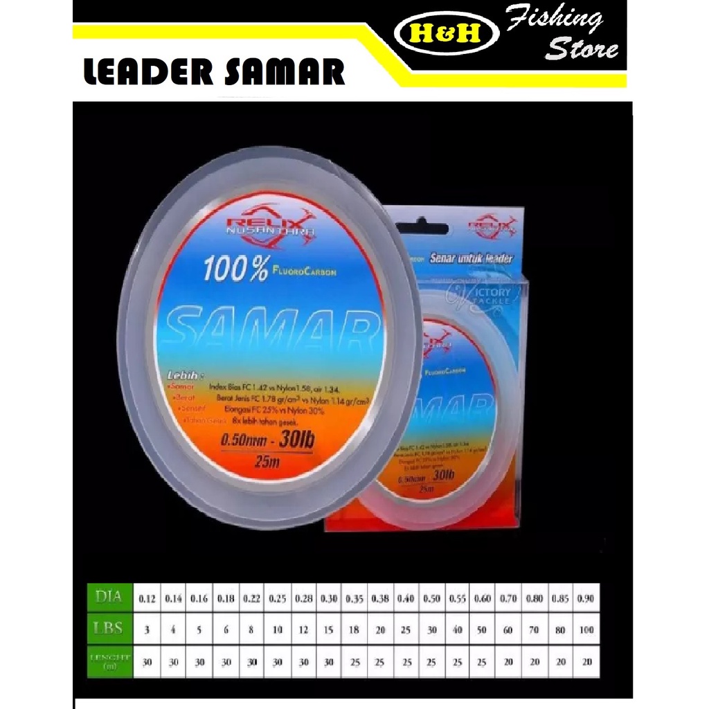 Jual SENAR LEADER RELIX NUSANTARA SAMAR FLOURO CARBON | Shopee Indonesia