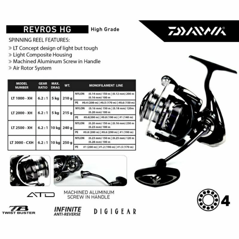 Jual reel Daiwa Revros HG LT 1000 XH, 2000XH, 2500XH, 3000CXH | Shopee Indonesia
