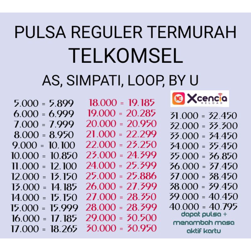 Jual [PROSES CEPAT]PULSA REGULER TELKOMSEL 5.000 SAMPAI 40.000 ...