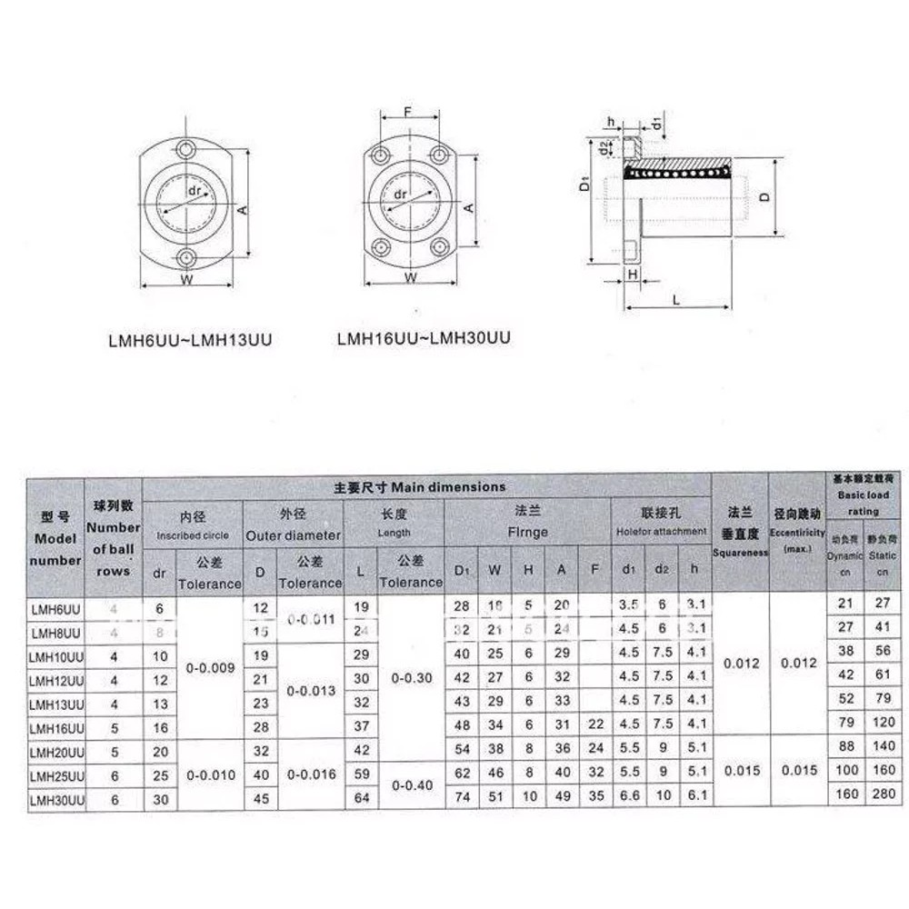 Jual LMH8UU LMH10UU LMH12UU Longer Linear Motion Bearing Shaft 8mm 10mm ...