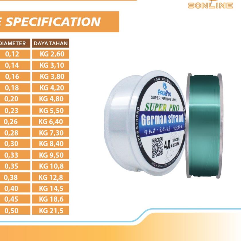 Jual SONLINE Tali Pancing Germany Fishing Line 200m Senar Pancing ...