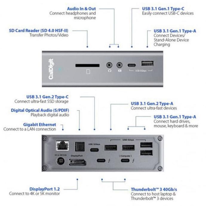 Jual Favorit] Caldigit Ts3 Plus Ts3+ Thunderbolt 3 Dock Docking Station ...