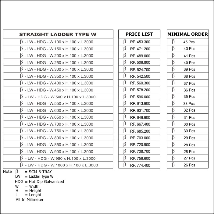 Jual Cable Ladder Type SLW W 100 x H 100 x L 3000 - Hot DIp Galvanize ...