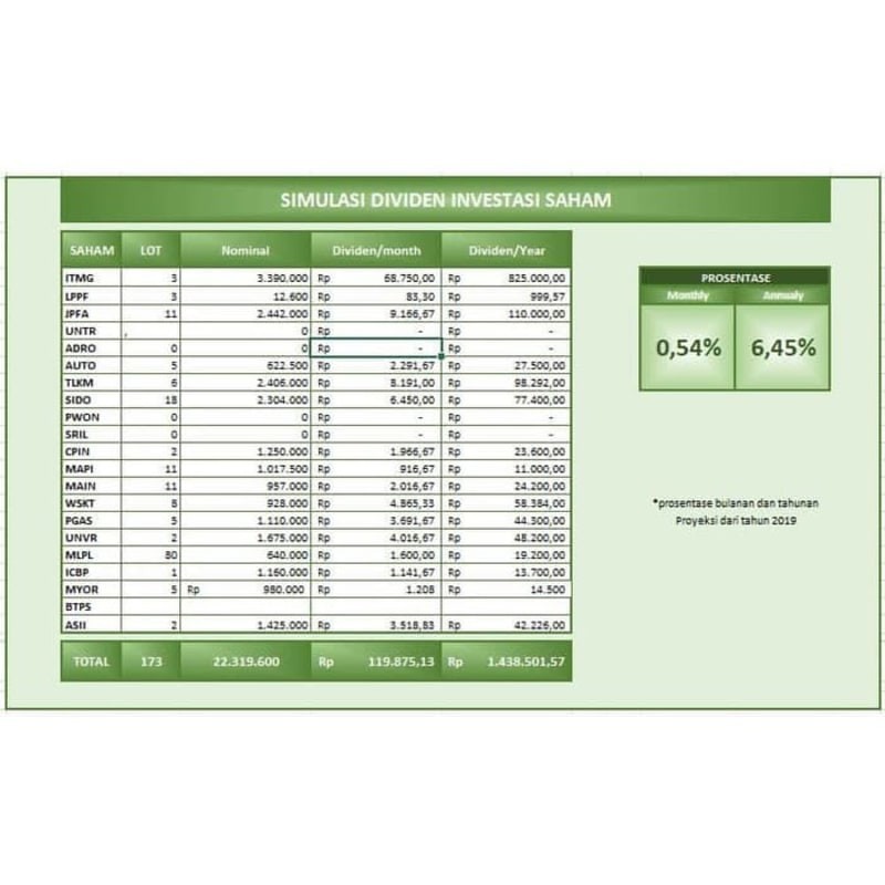 Jual Aplikasi Simulasi Kalkulator Dividen deviden Saham BEI IDX Stock ...