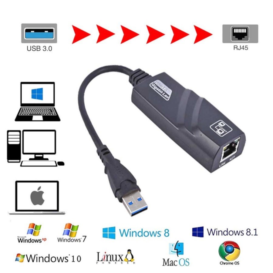Jual USB 3.0/USB3.0 to Gigabit Ethernet RJ45 Lan Adapter Network USB To ...
