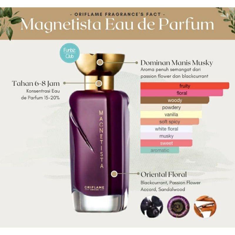 Jual Magnetista eau de parfum / parfum magnetista | Shopee Indonesia