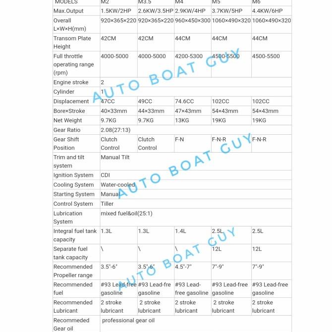 Jual Mesin Tempel Outboard Perahu Hangkai 4 Pk Hp Kompatibel Yamaha Parsun | Shopee Indonesia