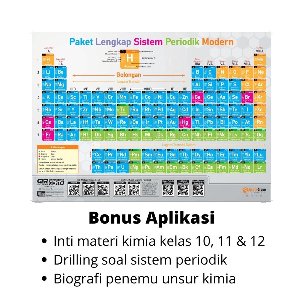 Jual Poster Tabel Periodik Modern Ukuran A2 ( 59,4 x 42 CM ) Terlengkap ...