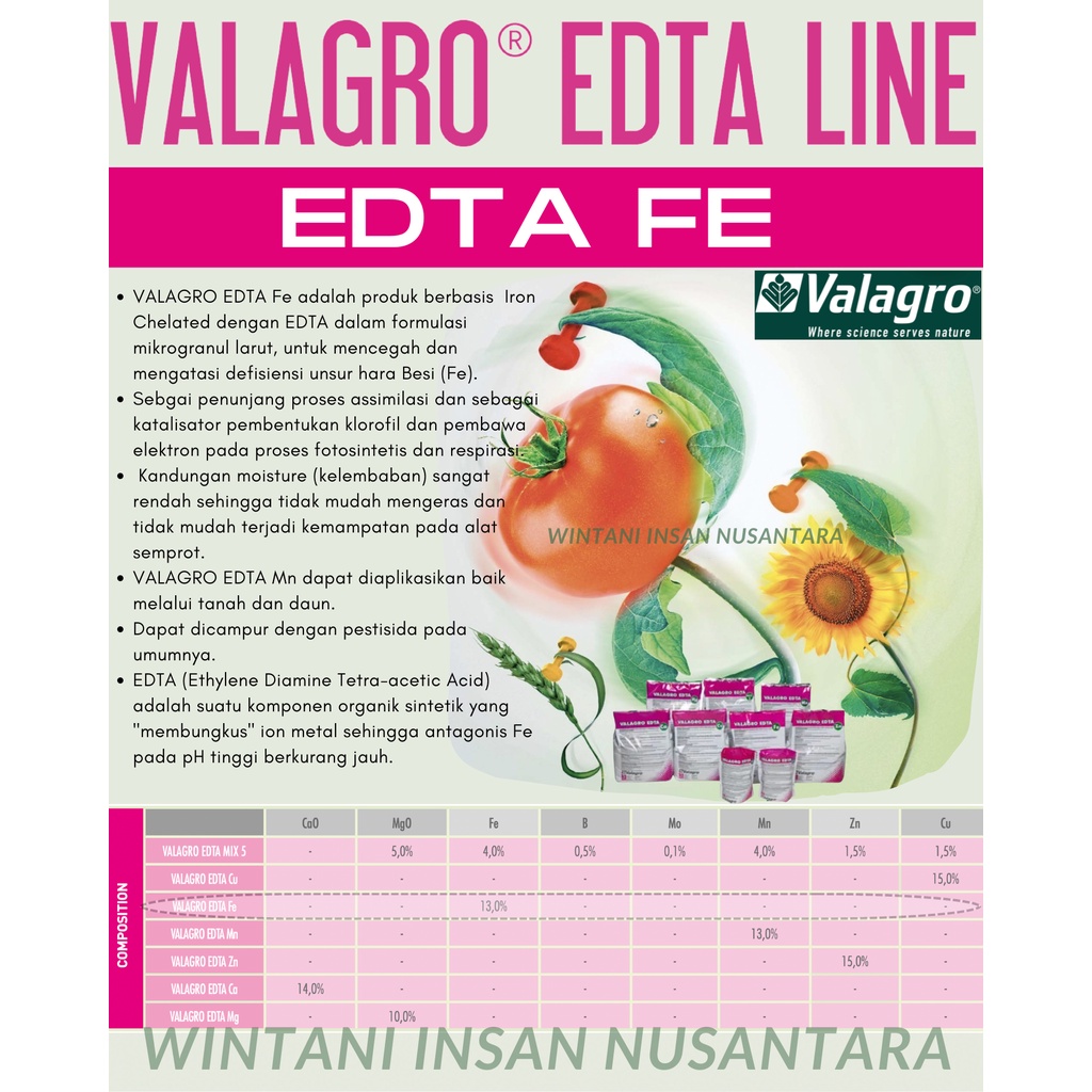 Jual Pupuk Padat Valagro EDTA Fe Microelement isi 200 Gram - UNSUR ...