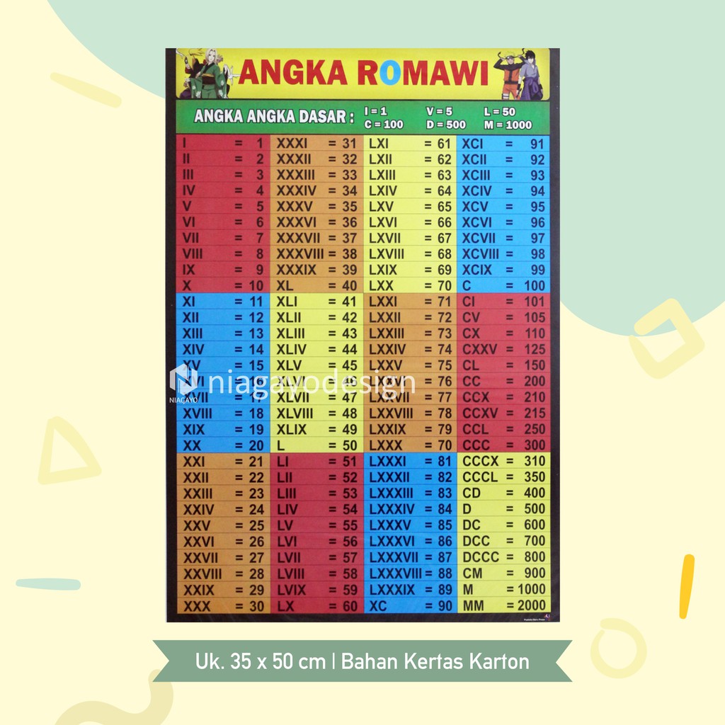 Jual Poster Edukasi Anak / Gambar Edukasi Anak / Poster Belajar Anak ...