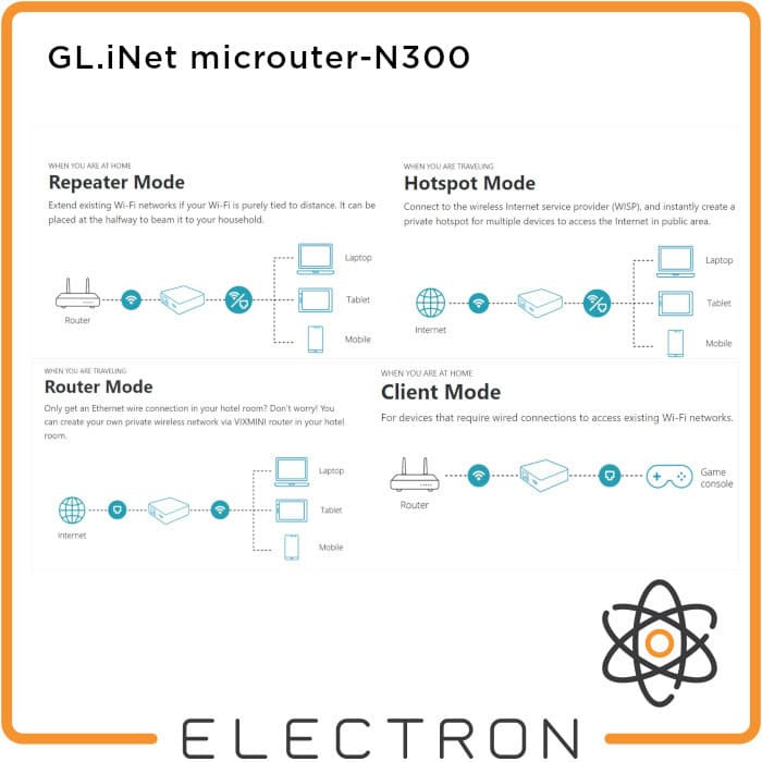Jual GL.iNet microuter-N300 Portable Mini Wireless Router OpenWRT ...