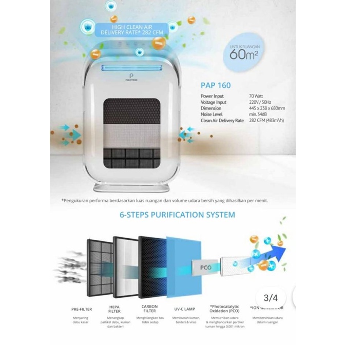 Jual Polytron Air Purifier Pap 160 With Hepa Uv Sterilizer Up 60M2 ...