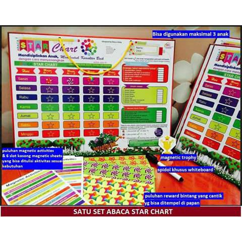 Jual ABACA STAR CHART Magnetik Reward Chart Papan Permainan Edukasi ...