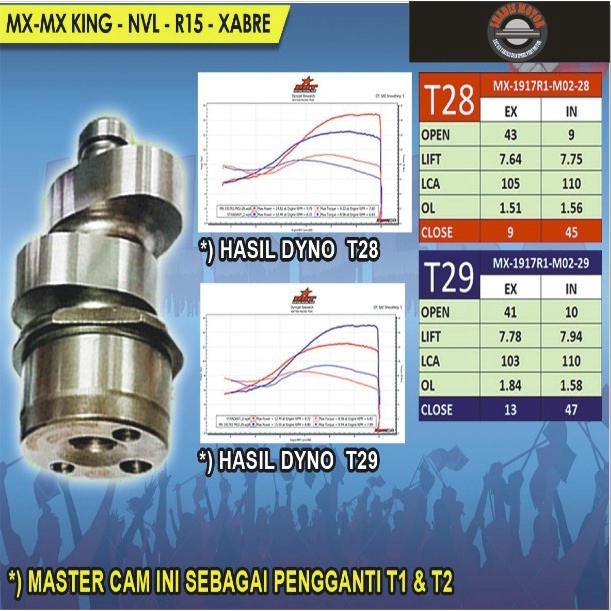 Jual Master Cam BRT Mx King Xabre Nvl R15 Tipe T28 & T29 | Shopee Indonesia