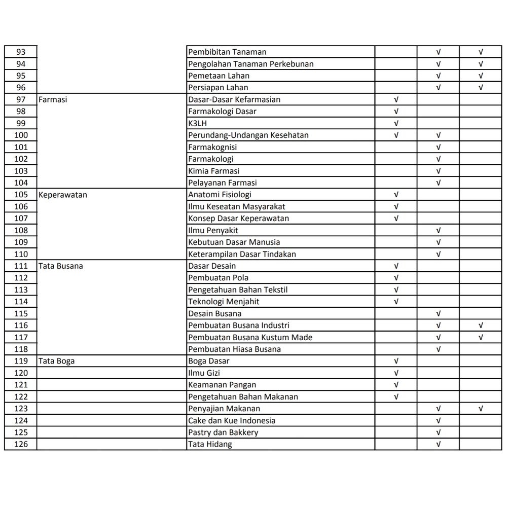 Jual CD RPP K13 SMK MAK Mapel Produktif Bidang Keahlian Teknik Desain ...