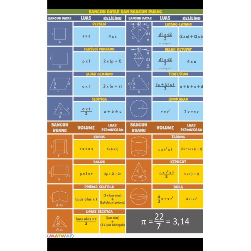 Jual POSTER Rumus Volume dan Luas | Shopee Indonesia