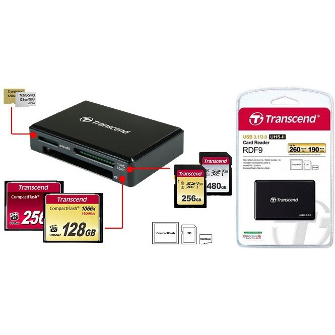 Jual Transcend RDF9 UHS II CardReader USB 3.1 Gen1 Read Upto 260Mbps ...