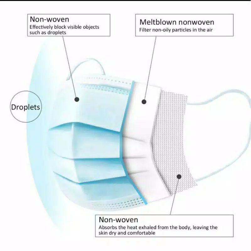 Jual [COD] masker harian non medis 3 ply disposable mask izin BNPB ...